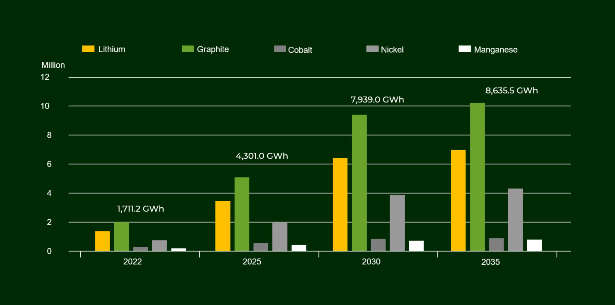 Graphite Market – Volt Resources Limited